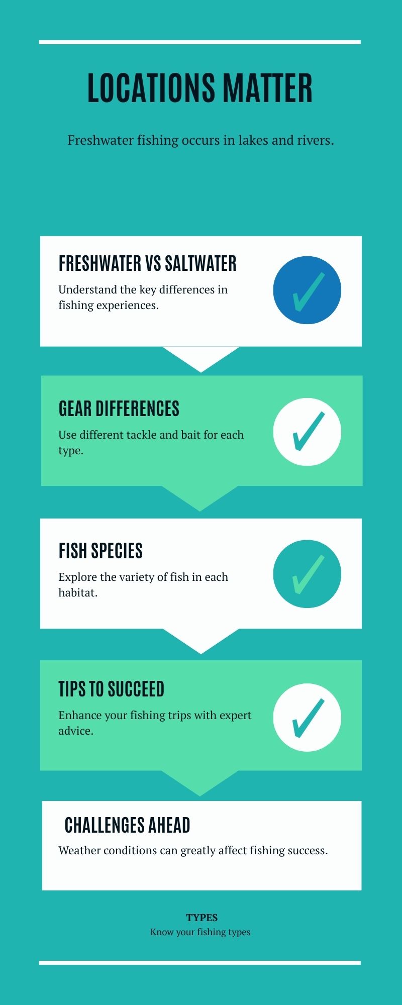 Freshwater vs. Saltwater Fishing: Key Differences, Tips & How to Choose ...