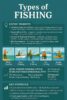 Types of Fishing – Methods and How to Choose the Right Style