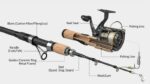 Anatomy of a Fishing Rod: Names, Functions, and Key Components ...