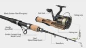 Anatomy of a Fishing Rod: Names, Functions, and Key Components ...